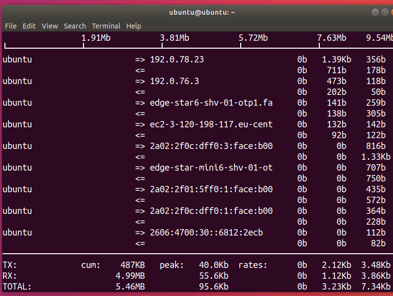 9 Tools to Monitor to Network Bandwidth and Speed in Linux