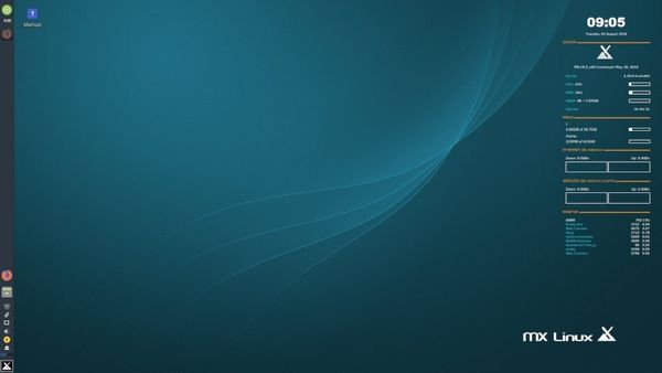 Best Linux Distributions For Everyone in 2023