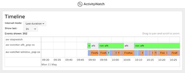 Track Your Screen Time in Linux with ActivityWatch
