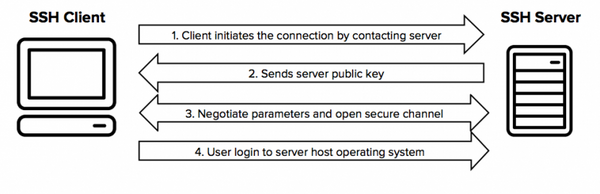 How to Configure SSH on Ubuntu Server [Beginner's Guide]