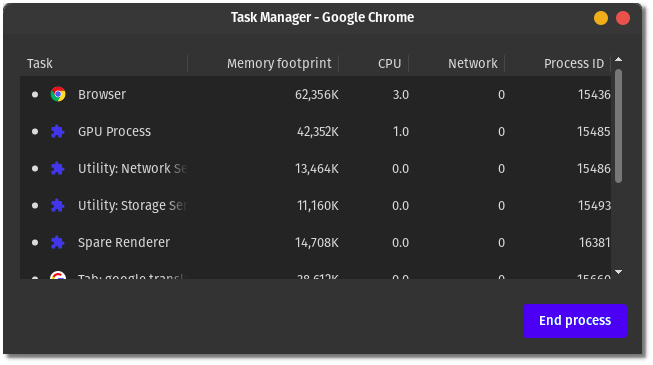 11 Essential Keyboard Shortcuts for Google Chrome