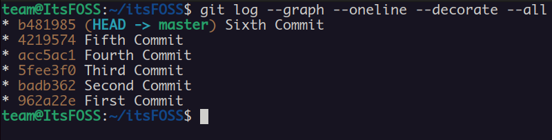 Basic Git Commands Cheat Sheet