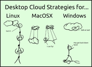 Windows Vs Mac Vs Linux: 10 Funny Jokes In Pictures