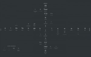 Download Linux Wallpapers That Are Also Cheat Sheets
