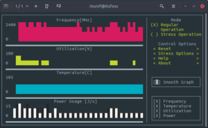Easily Monitor CPU Utilization in Linux Terminal With Stress Terminal UI