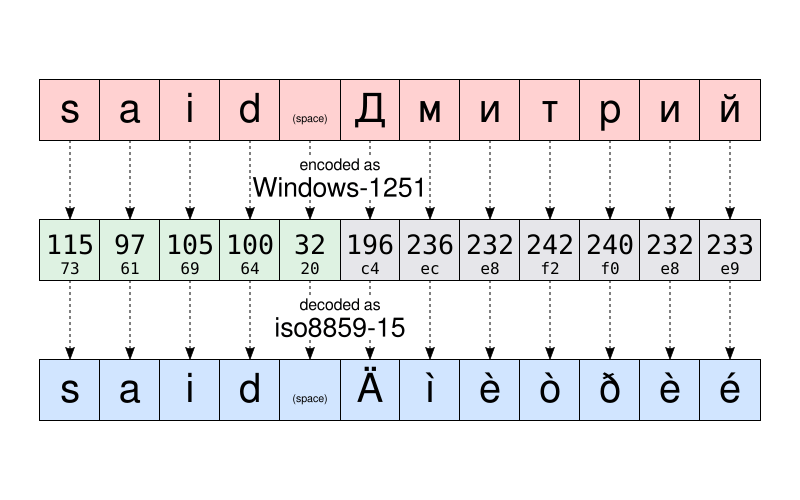 Battle Of The Texts And The Unicode Savior Battle Of The Texts And The Unicode Savior