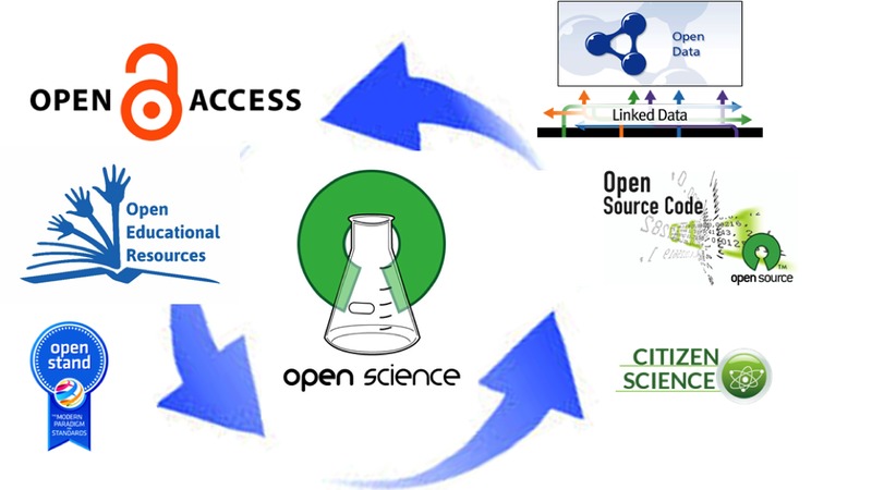 How Open Source Approach is Impacting Science