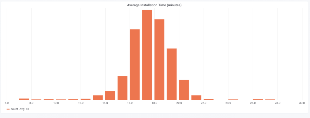 Ubuntu Data Collection Report is Out! Read the Interesting Facts