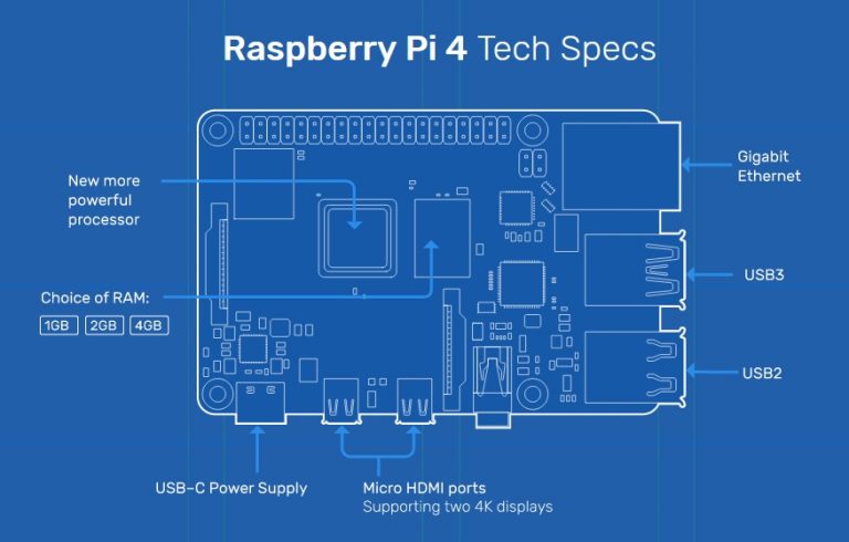 With Upgraded Specs, Raspberry Pi 4 Takes Aim at Desktop Segment