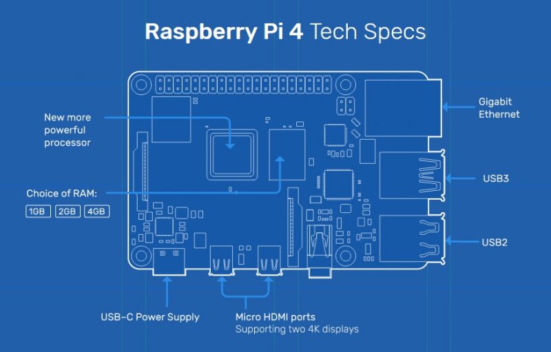With Upgraded Specs, Raspberry Pi 4 Takes Aim at Desktop Segment