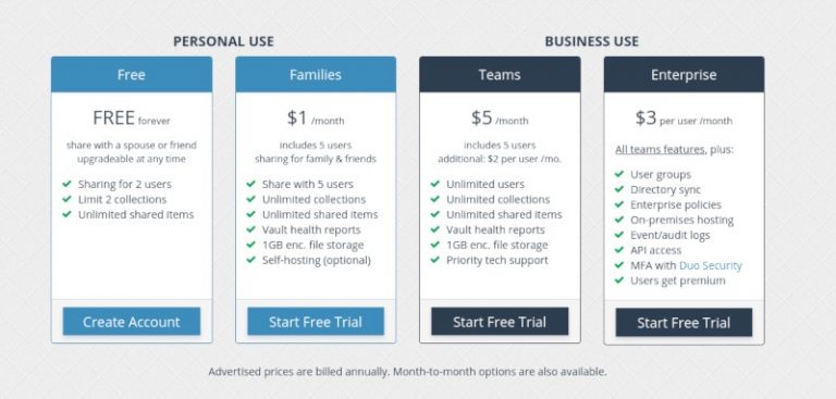 Bitwarden: A Free & Open Source Password Manager
