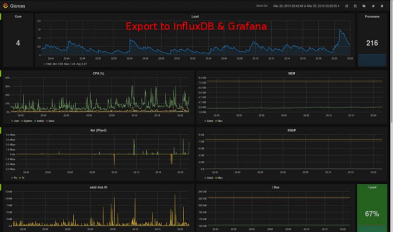 Glances - A Versatile System Monitoring Tool for Linux Systems