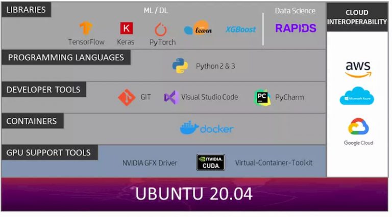 HP is Launching Ubuntu Powered Computers for Data Scientists and ...