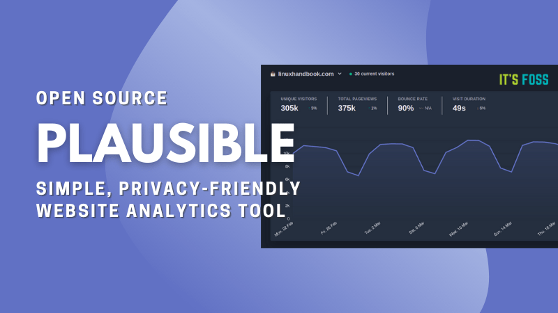 Plausible: Privacy-Focused Google Analytics Alternative