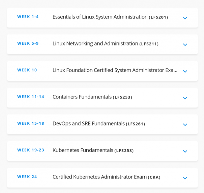 Become a Cloud Engineer with Linux Foundation Bootcamp Program [50% OFF]