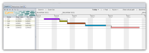Best Open Source Gantt Chart Software for Linux