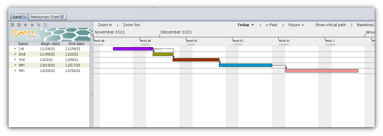 Best Open Source Gantt Chart Software for Linux