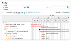 Best Open Source Gantt Chart Software for Linux