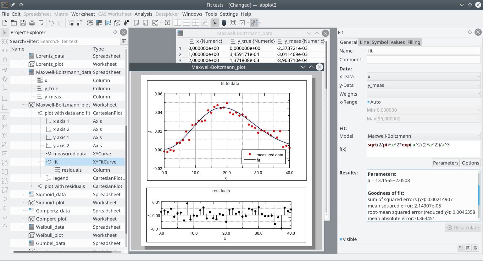 7 Free and Open Source Plotting Tools [For Maths and Stats]