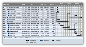 Best Open Source Gantt Chart Software for Linux