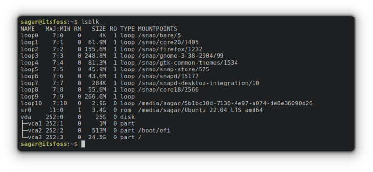 What is a Loop device in Linux?